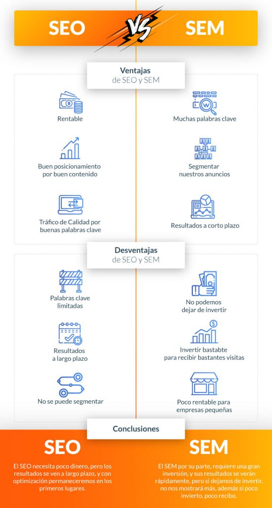 Diferencias entre SEO y SEM 【¿Qué es?】| SEO VS SEM