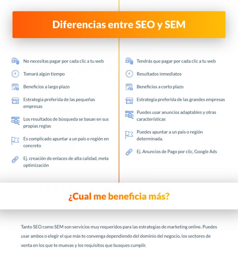 Diferencias entre SEO y SEM 【¿Qué es?】| SEO VS SEM