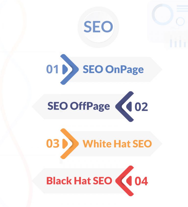 Diferencias entre SEO – SEM – SMO – SMM