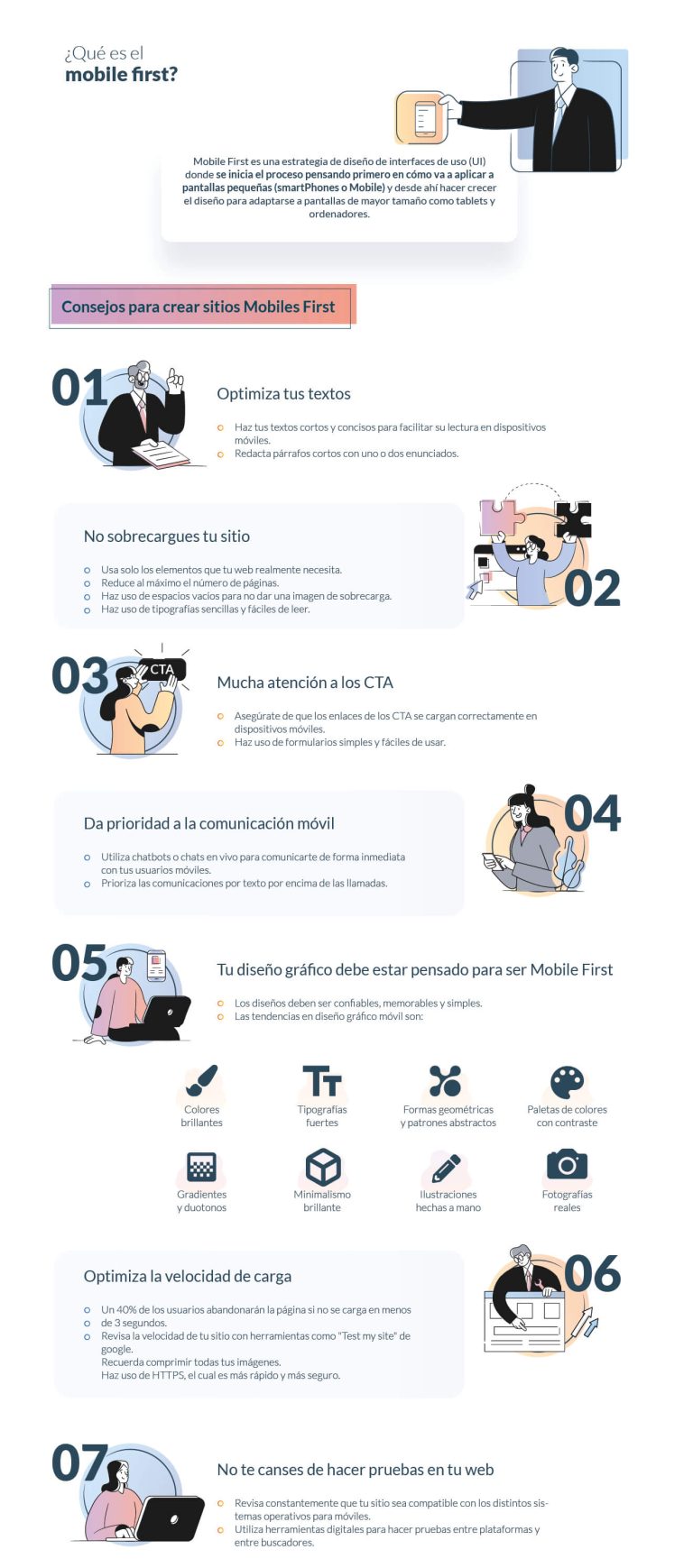 Mobile First vs Diseño Responsive, diferencias y ventajas.