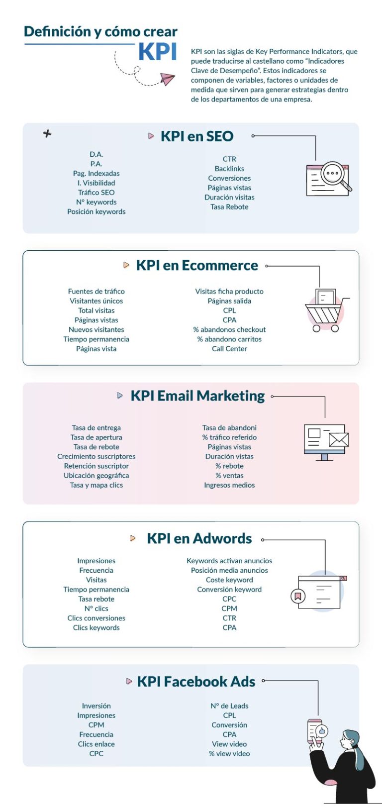 Los 12 KPI más importantes del Marketing Digital