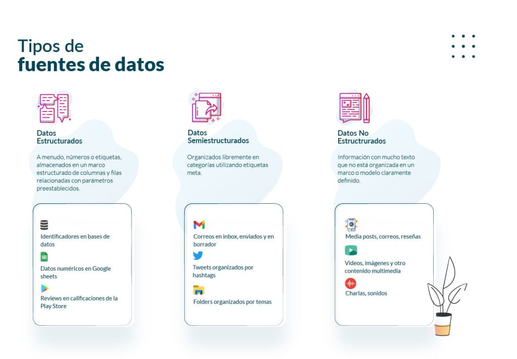 Datos estructurados, ¿qué son y cómo se crean?