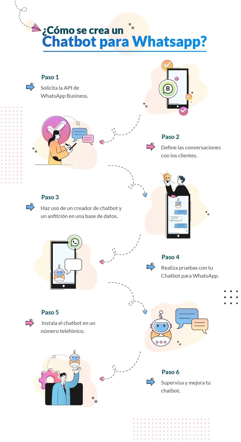 7 Ejemplos de WhatsApp Bots Reales para tu Inspiración