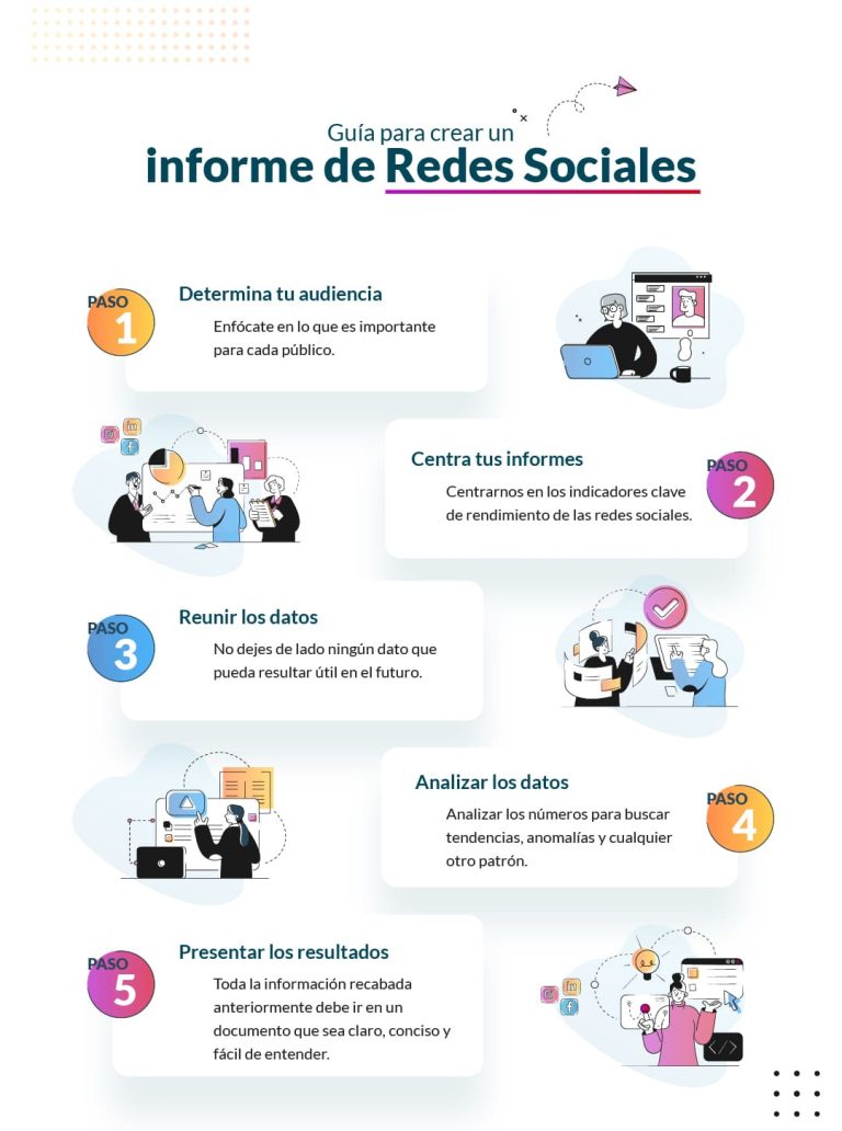 Cómo crear un Informe de Redes Sociales