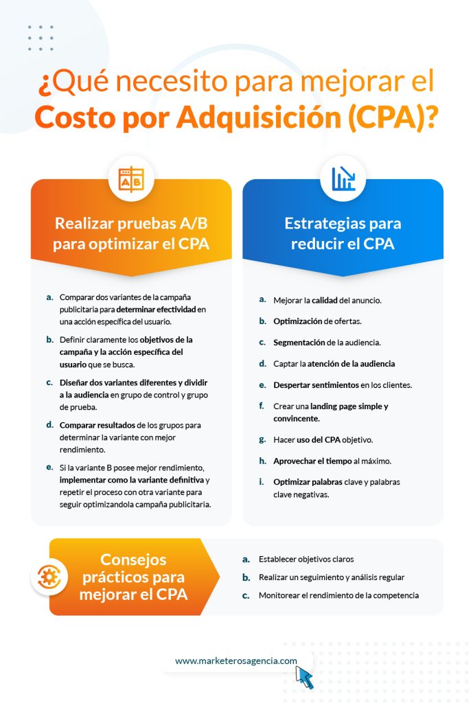 ¿Qué es el costo por adquisición o CPA?
