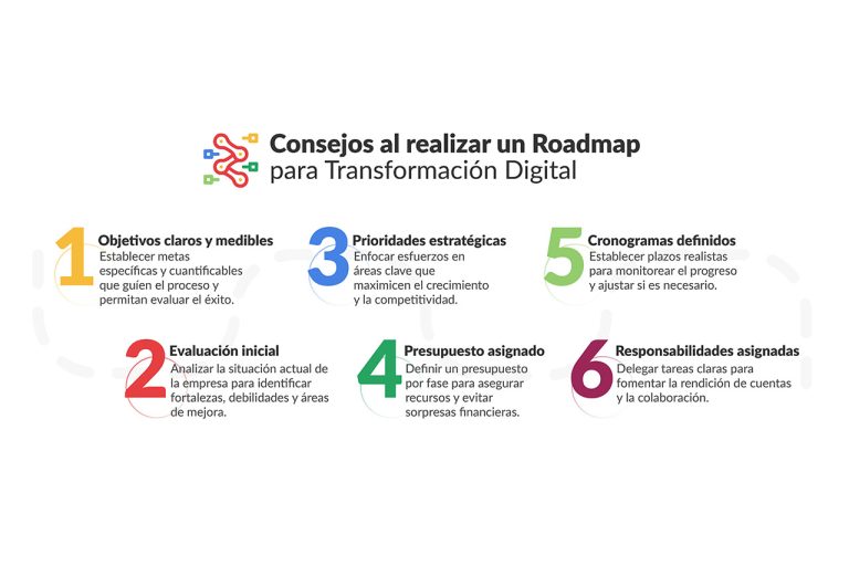 Roadmap optimizado para la transformación digital